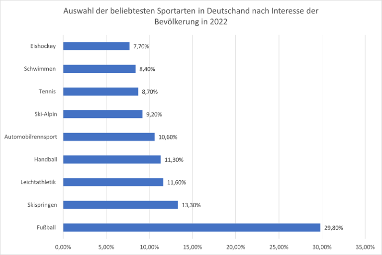 Gefährliche Hobbys und Berufsunfähigkeitsversicherung?